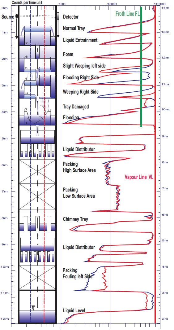 Columndiagnostic, Reactordiagnostic – IBE Ingenieurbüro Esper GmbH